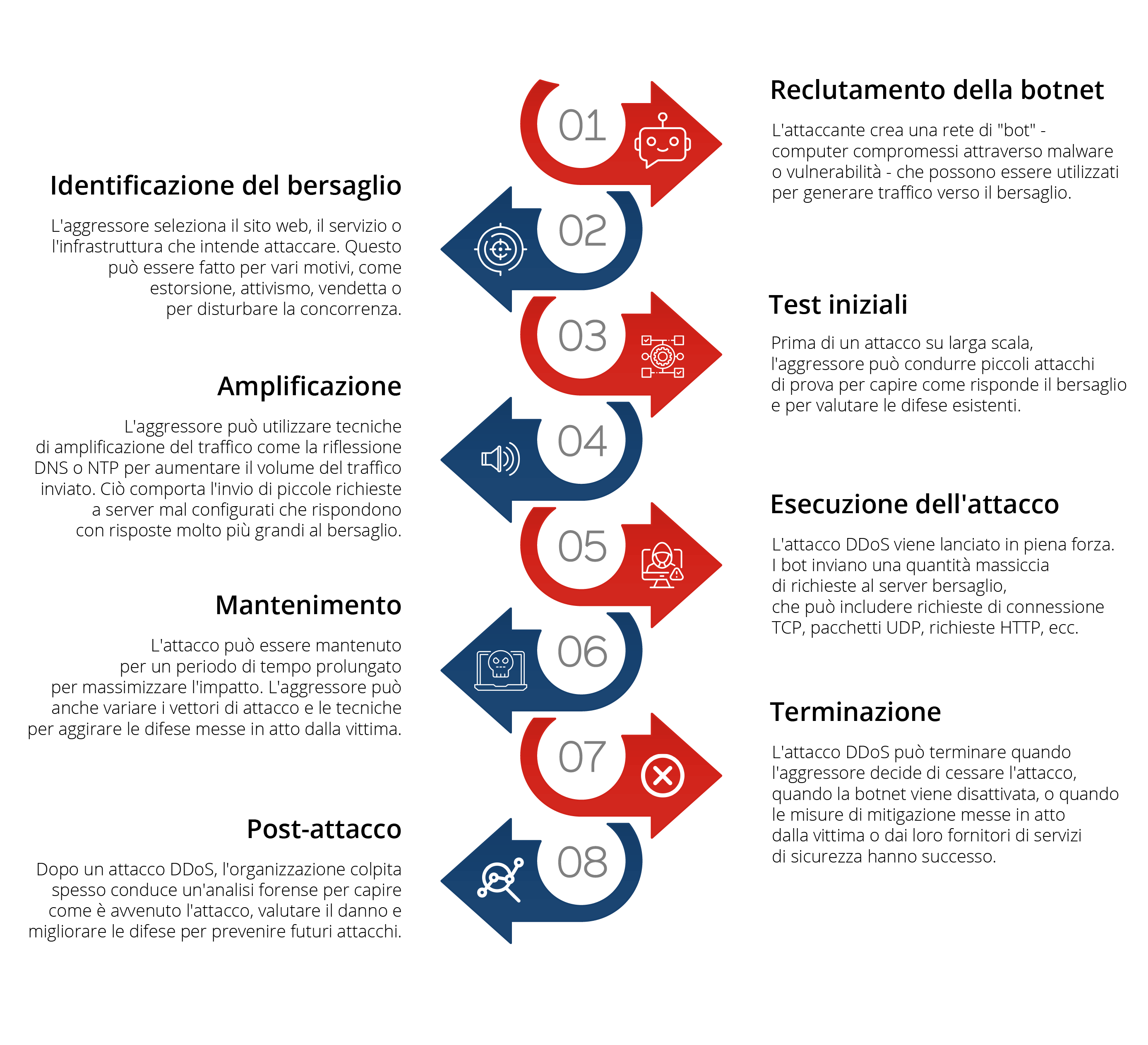 Mitigazione DDoS: cos'è, software e strategie di difesa